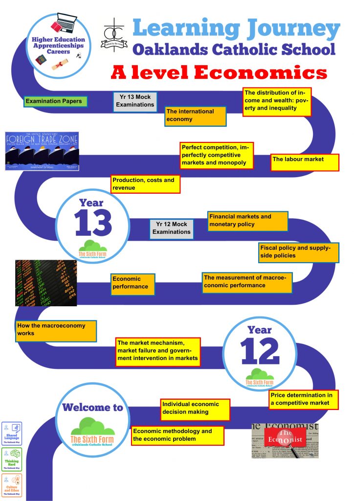 Business & Economics - Oaklands Catholic School and Sixth Form College