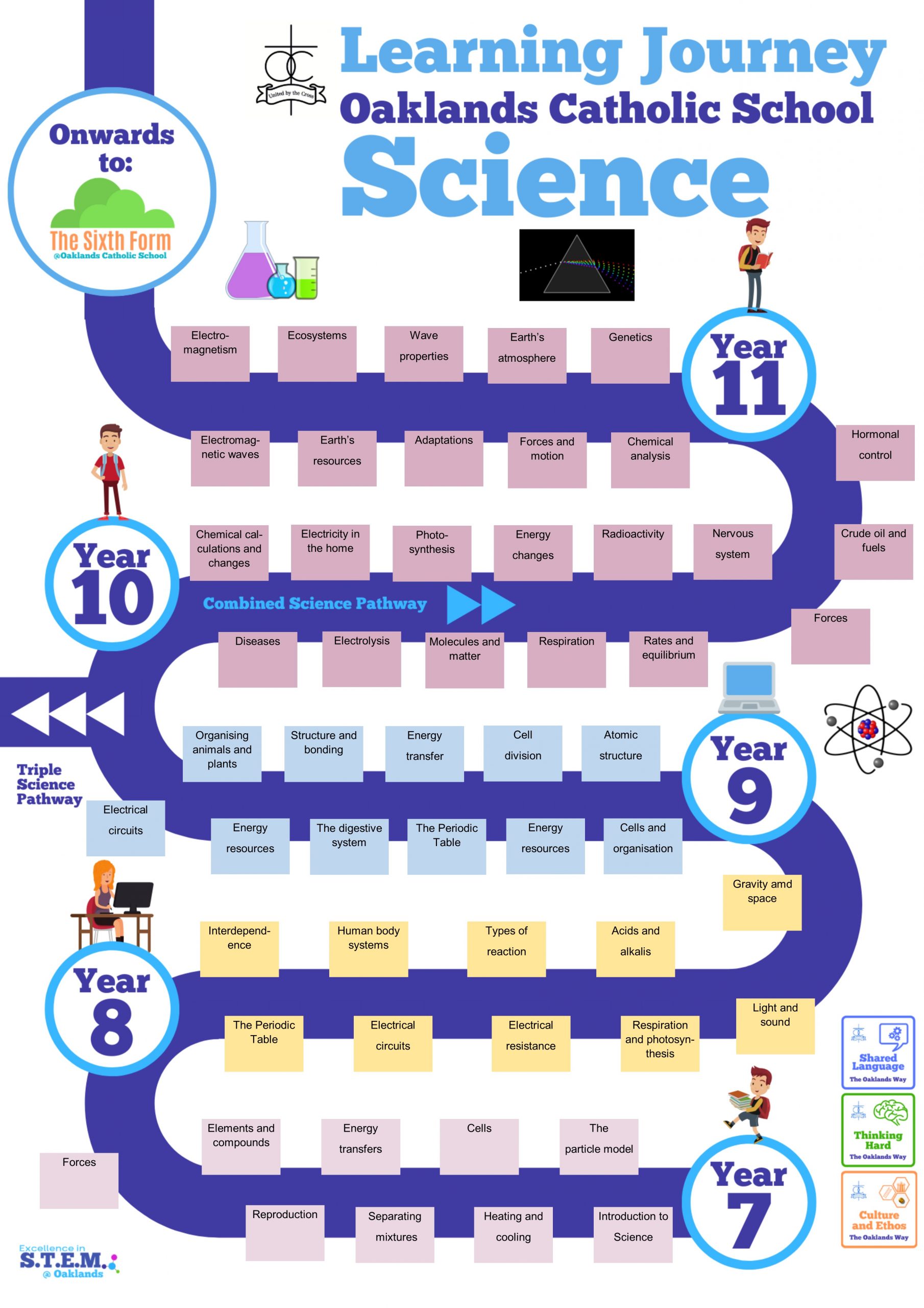 Science old - Oaklands Catholic School and Sixth Form College