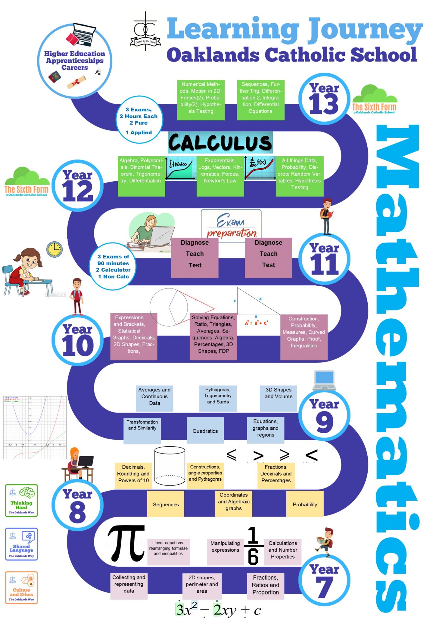 Maths - Oaklands Catholic School and Sixth Form College