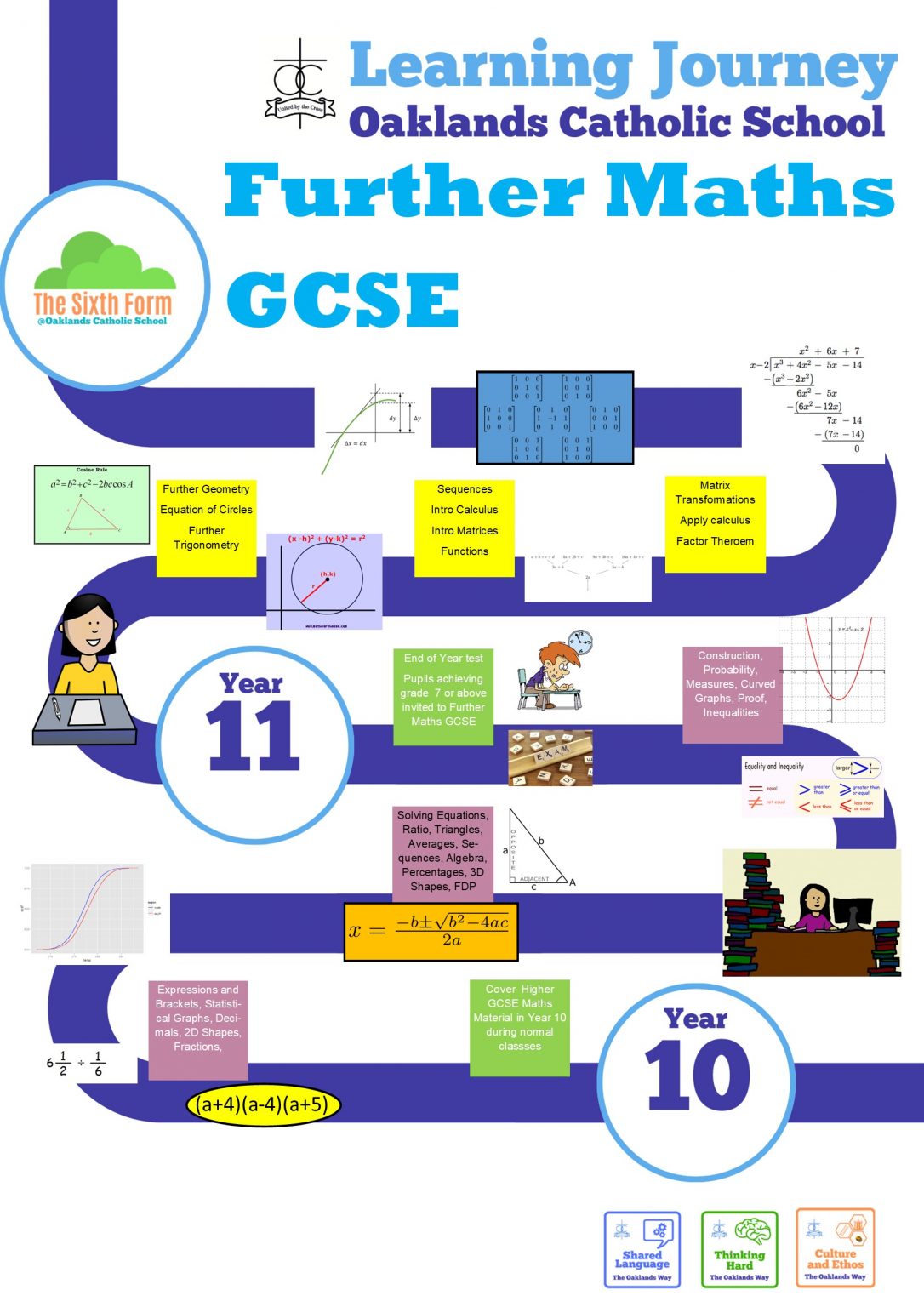 Maths - Oaklands Catholic School and Sixth Form College