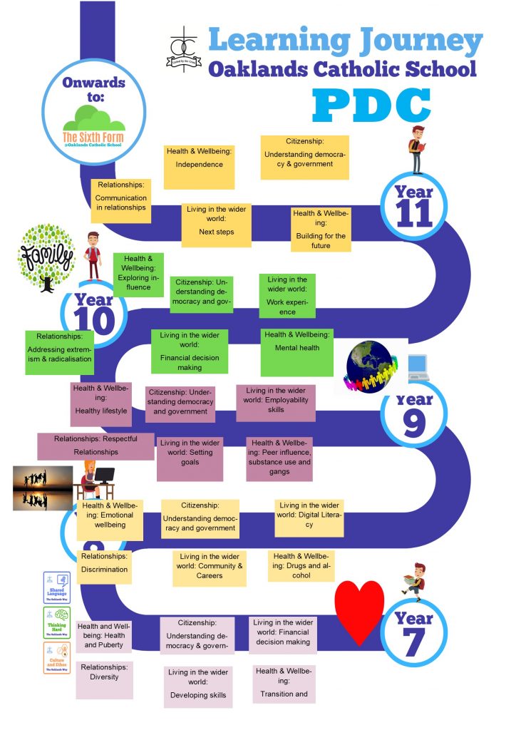 Personal Development & Citizenship - Oaklands Catholic School and Sixth ...