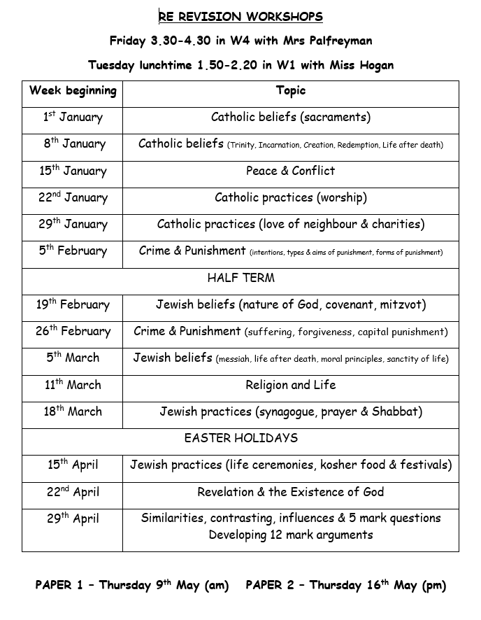 Religious Education Revision - Oaklands Catholic School and Sixth Form ...